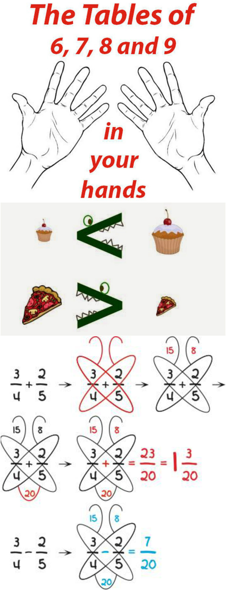 10 Useful Math Tricks You Wish Your Learned At School Pondic