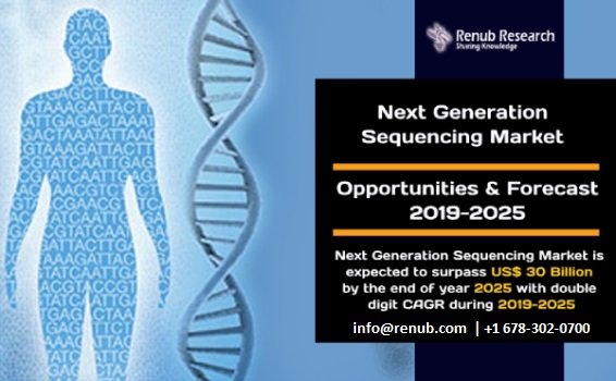 Next Generation Sequencing (NGS) market is expected to exceed USD 30 ...